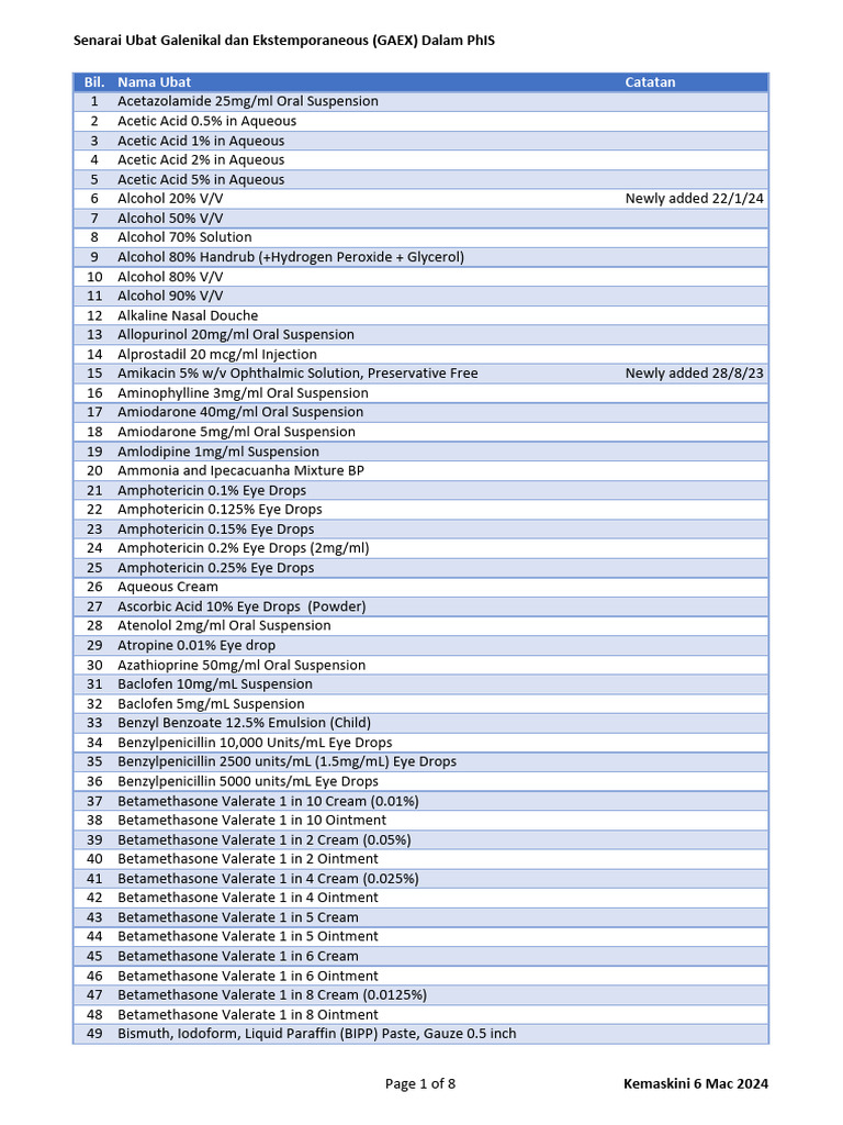 List Galenical | PDF | Chemical Substances | Chemical Compounds
