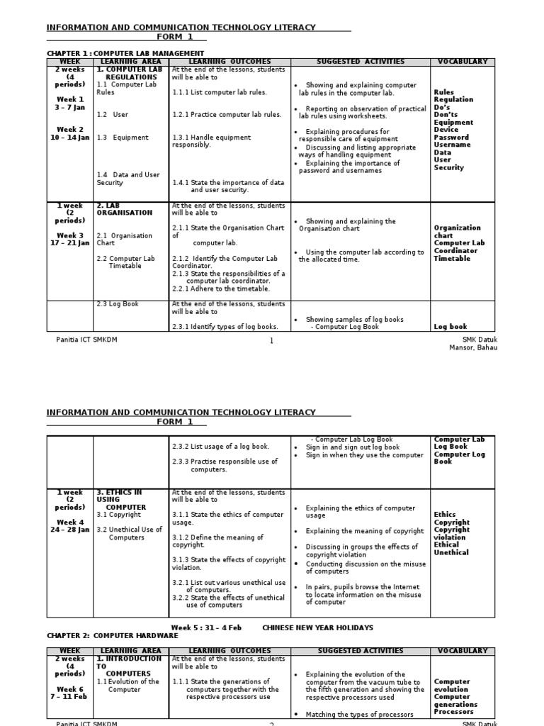 Scheme of Work Ictl Form 1 2010 | PDF | Microsoft Word | Computer Virus