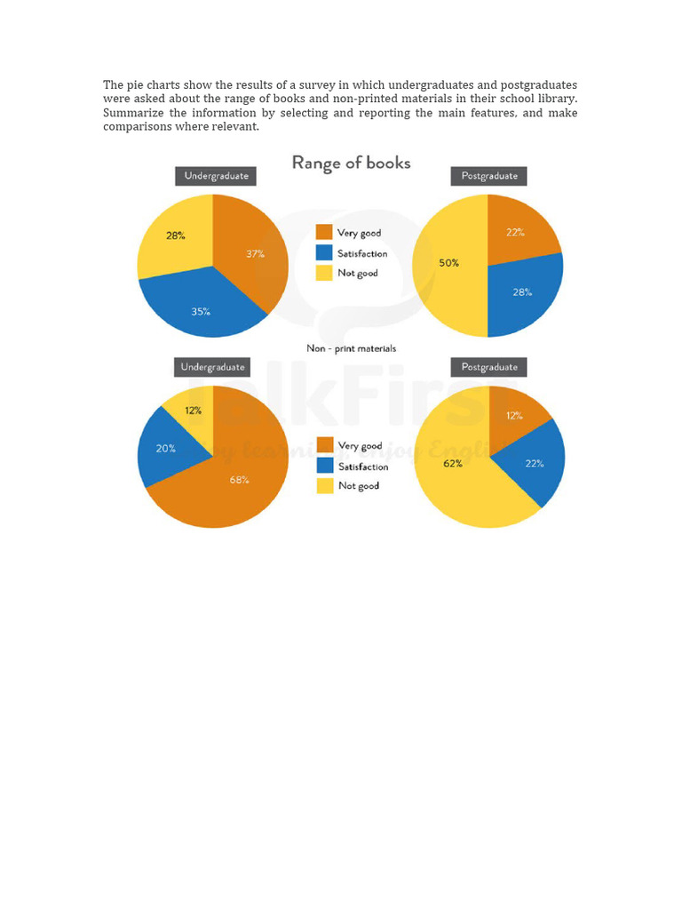 The Pie Charts Show The Results of A Survey in Whi | PDF