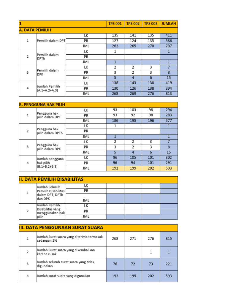 13 Ci Hasil Desa Kalar-Kalar Fiks | PDF