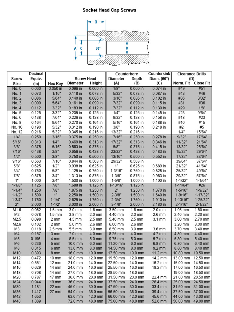 Capscrew | Download Free PDF | Screw | Metalworking
