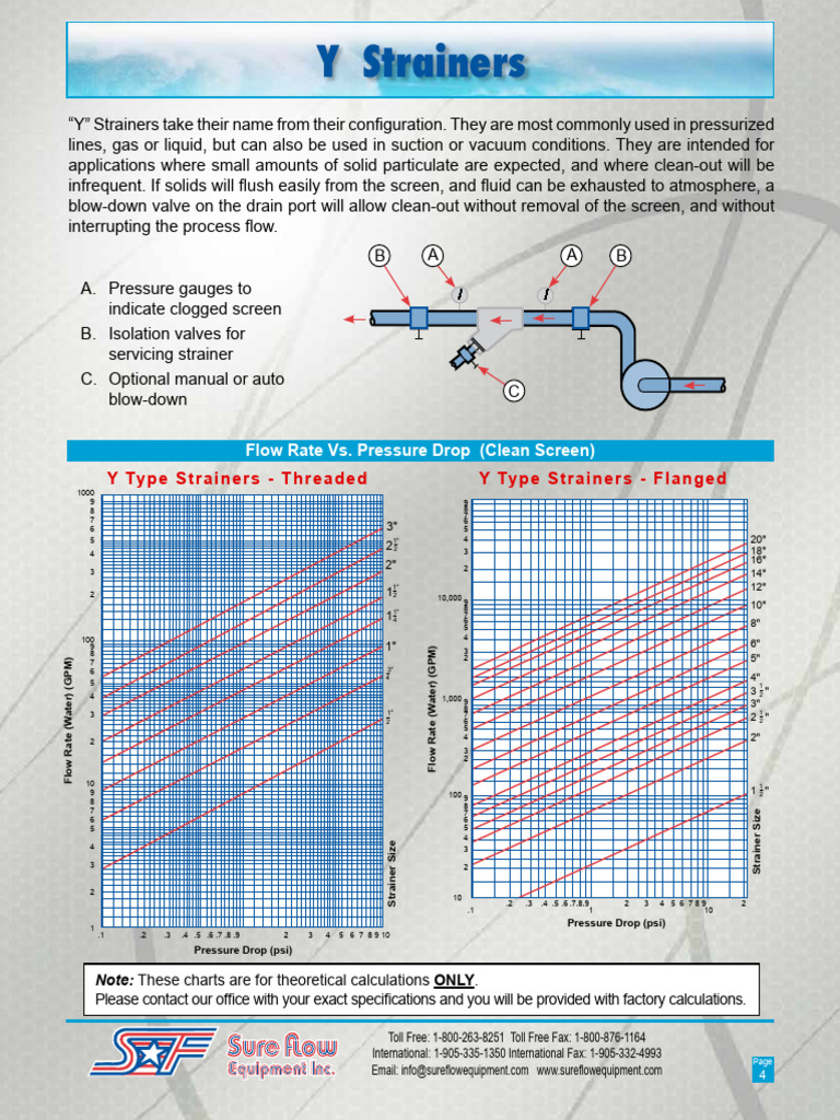 Y Strainer Flow Rate Vs Pressure Drop Chart | PDF | Pressure | Flow Measurement