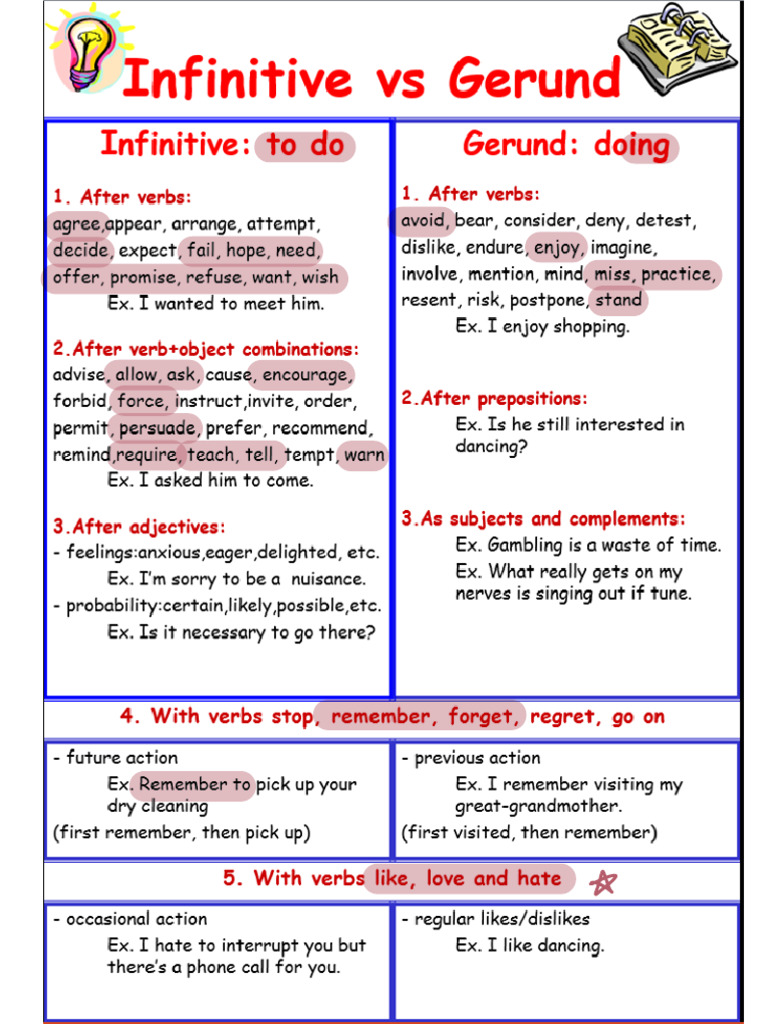 Gerund and Infinitive | PDF