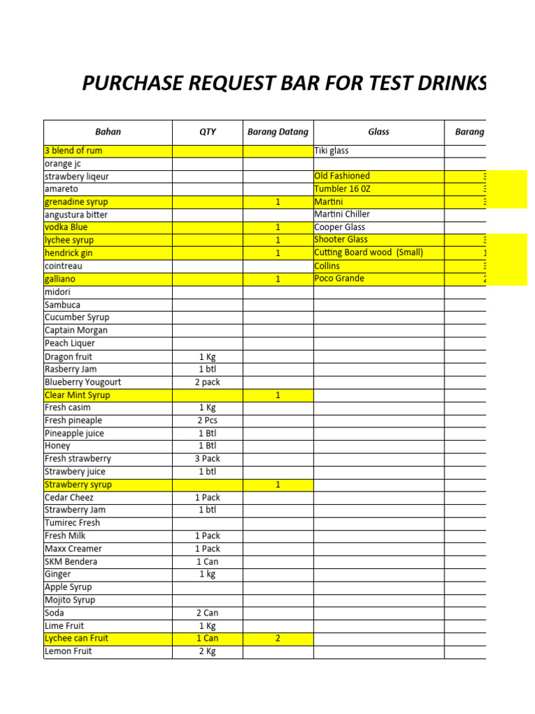 Cocktail & Mocktail Test Panel | PDF | Fruit Preserves | Cocktails