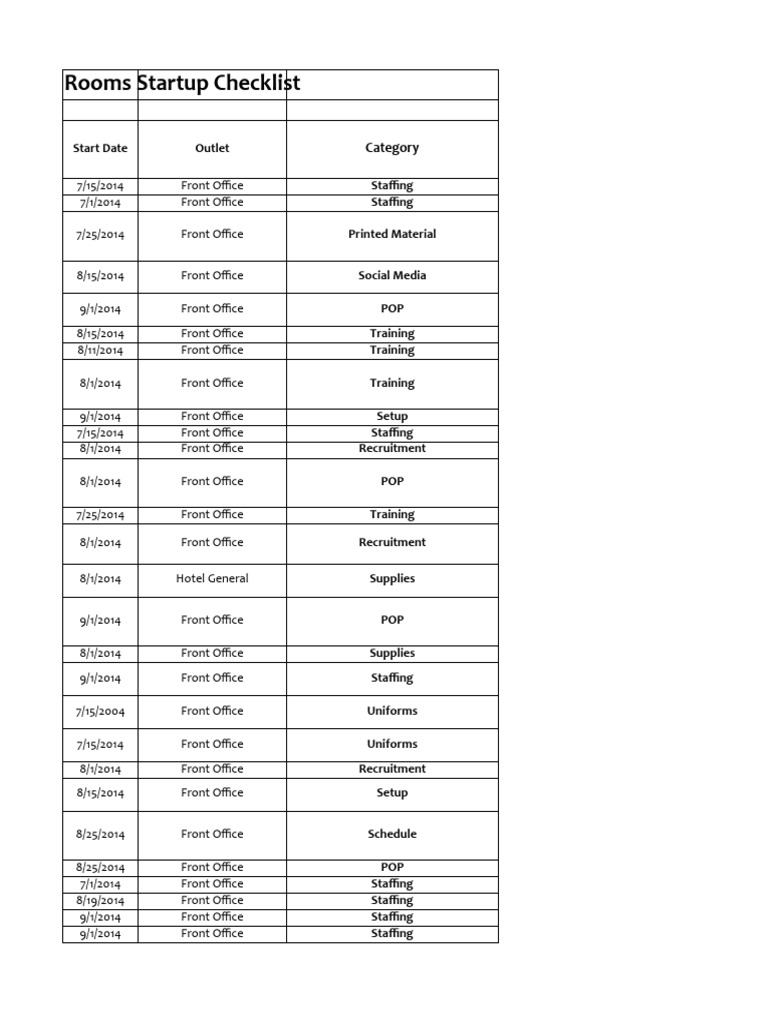 Rooms Critical | PDF | Housekeeping