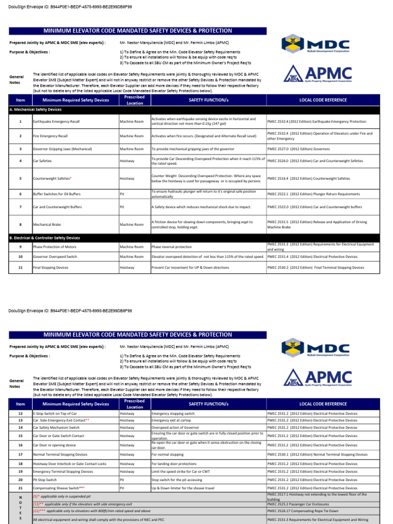 Min. Elevator Safety Alignment Review - APMC - MDC SignOff | Download Free PDF | Elevator | Switch