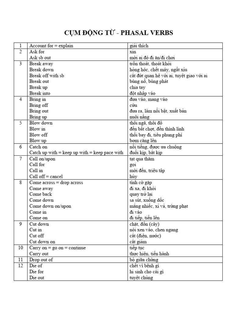 Phrasal Verb Ly Thuyet | PDF