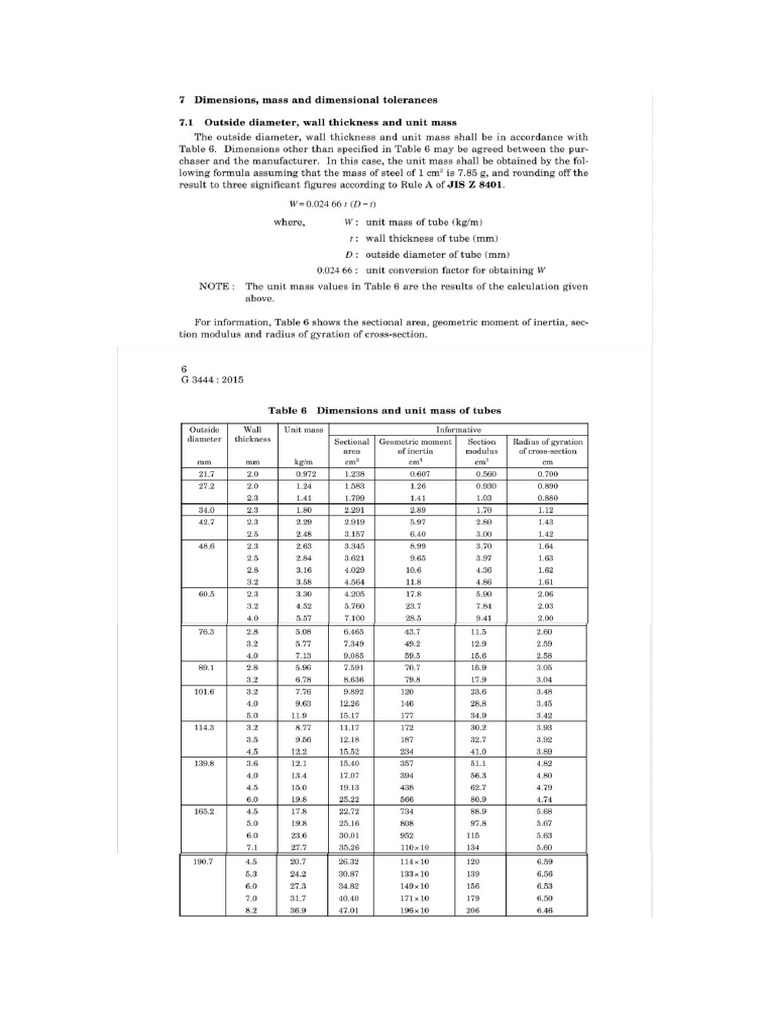 Dimension of JIS G3444 | PDF
