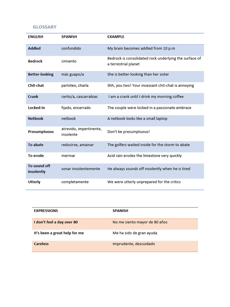 c1 2 m2 5b Glossary | PDF