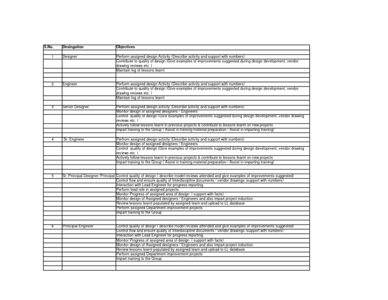 Kpi Design Pdf Computing Information Technology