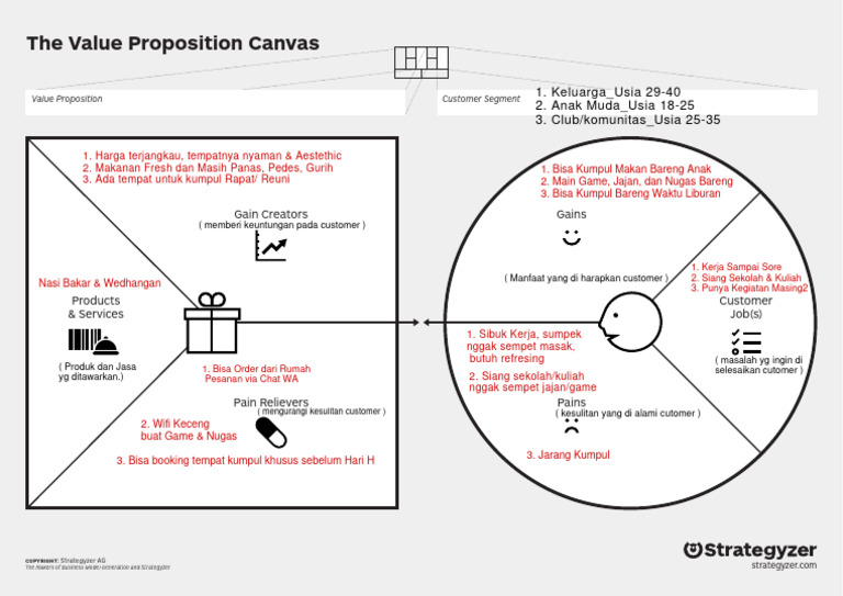 The Value Proposition Canvas | PDF