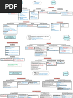 CFAP Study Notes-Links Combined | PDF