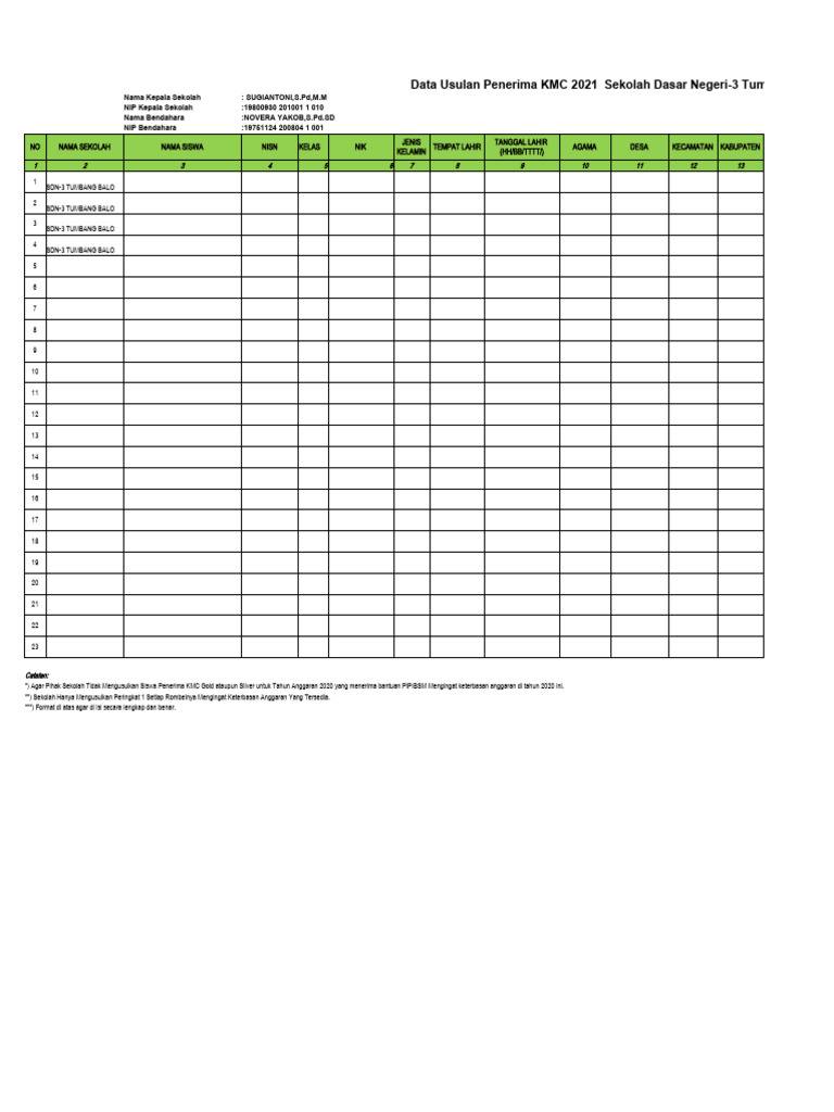 Format - Data - Usulan KMC - 2021 SDN 3 Tumbang Balo | PDF