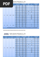 Pressure Rating Table For Carbon Steel Pipe 13-04-21 | PDF | Industrial ...