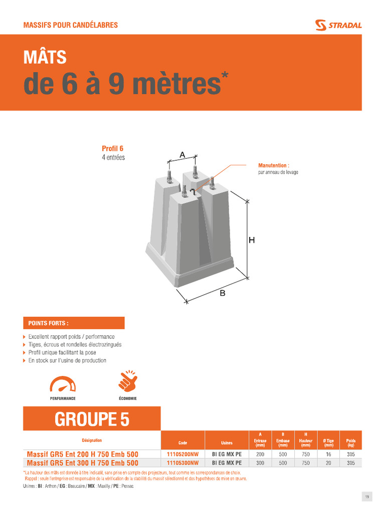 Stradal - Massif Gr5 Pour Candelabres | PDF