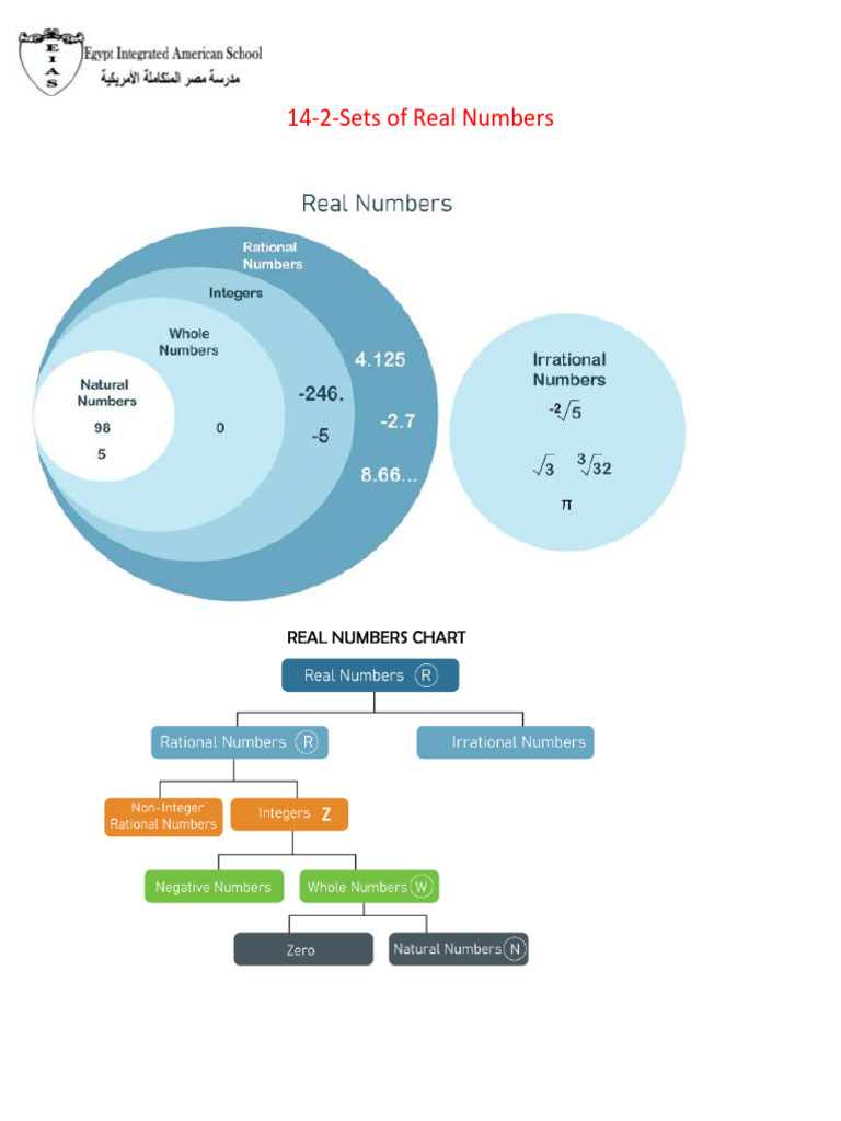 Real Numbers: Subsets & Truths | PDF | Teaching Methods & Materials