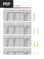 SPM Grading System | PDF | Education Policy | School Types