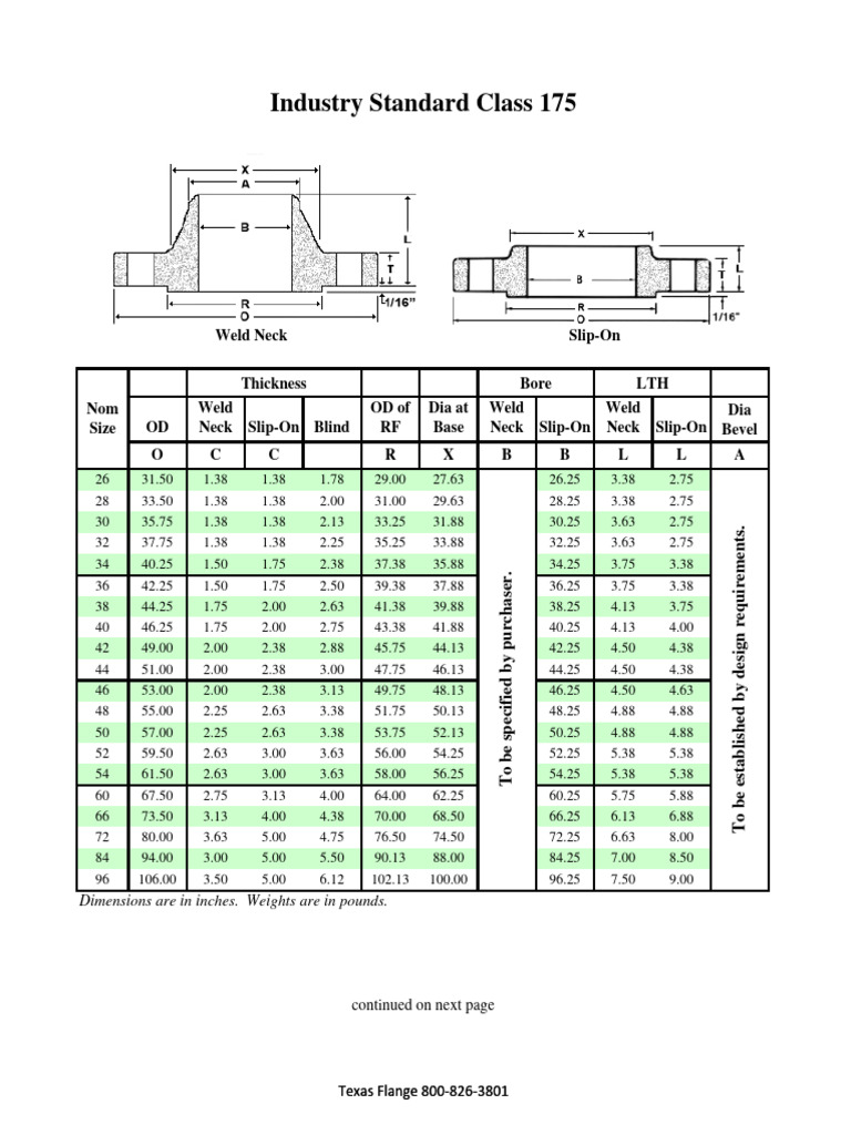Taylor Flange Class175 | PDF | Pipe (Fluid Conveyance) | Mechanical Engineering