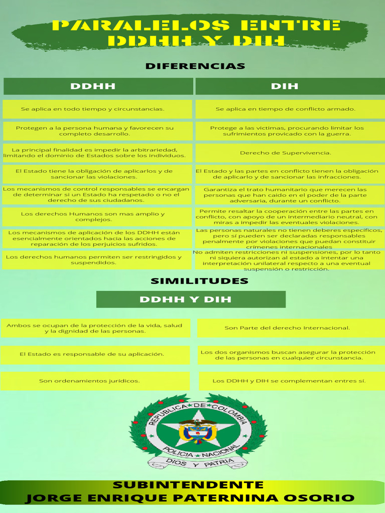 Paralelo Entre DDHH y Dih | Descargar gratis PDF | Ley humanitaria ...