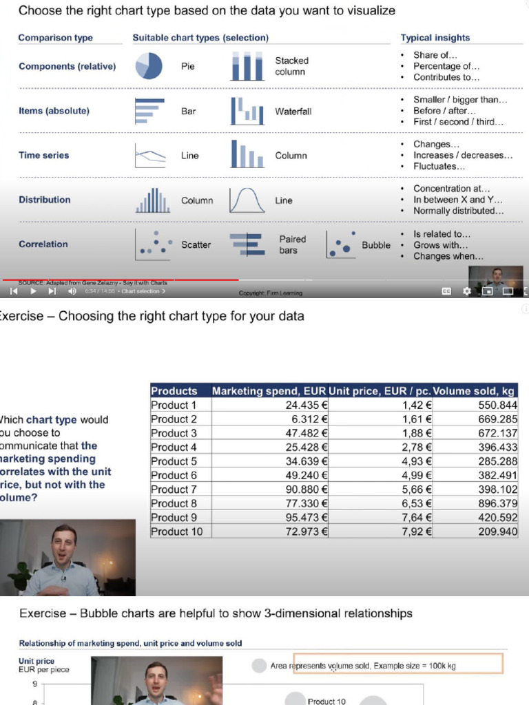 Data Visualization For Slide Presentation | PDF