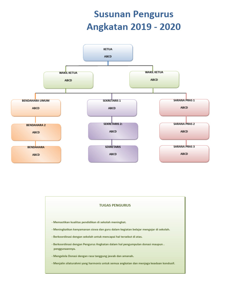 Diagram Susunan Pengurus | PDF