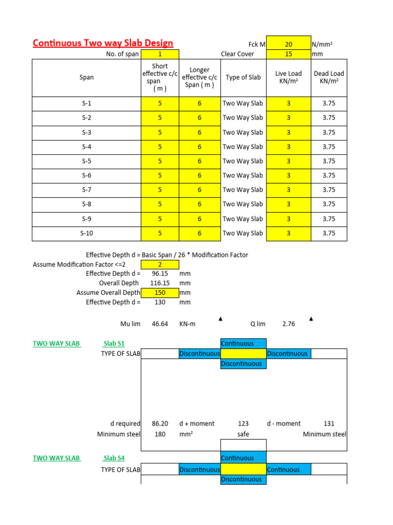 Continuous-Slab-Design With Schedule - XLSM | PDF