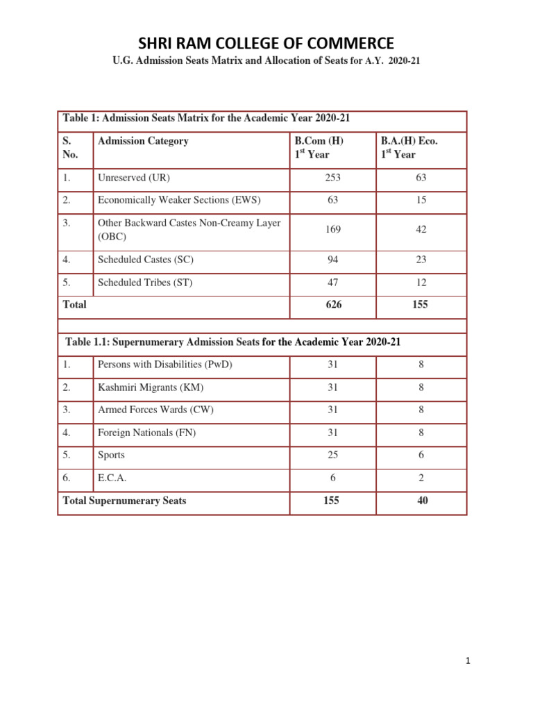 SRCC U.G. Admission Seats 2020-21 | PDF | Ball Games | Team Sports