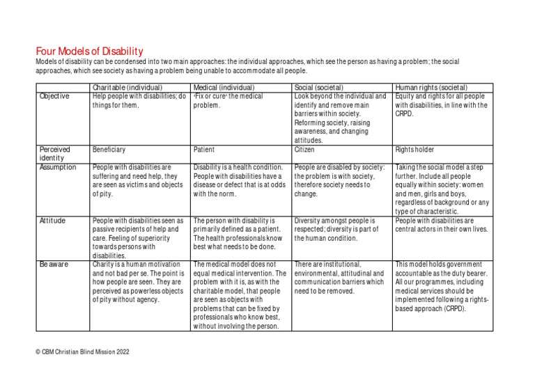 Four Models of Disabilities | PDF | Disability | Society