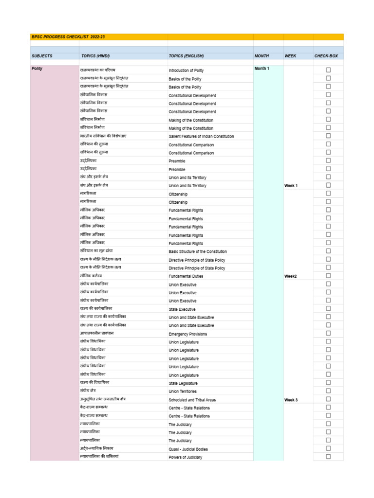 BPSC Progress Checklist | PDF