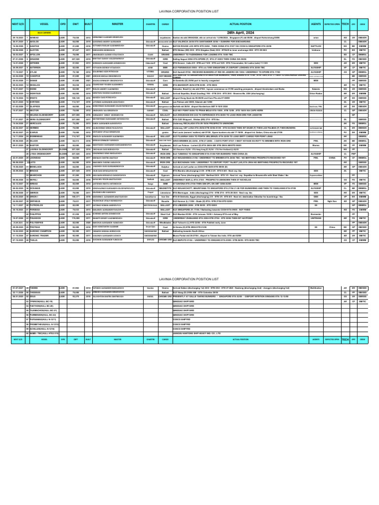 Outer Office Position List-E 26. 04. 2024 | PDF | Water Transport ...