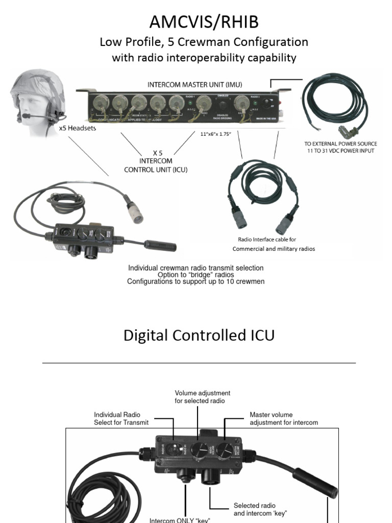 AMCVIS RHIB Boat Intercom | PDF | Microphone | Radio