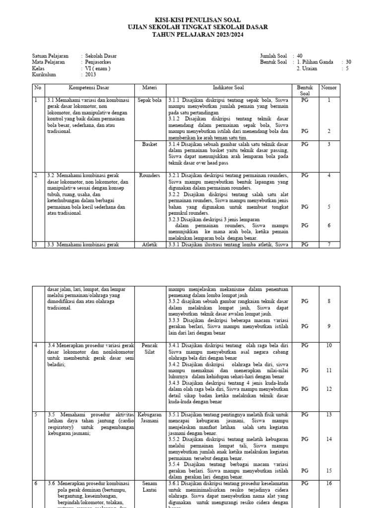 Kisi Kisi - Psaj - Pjok 2023-2024 | PDF