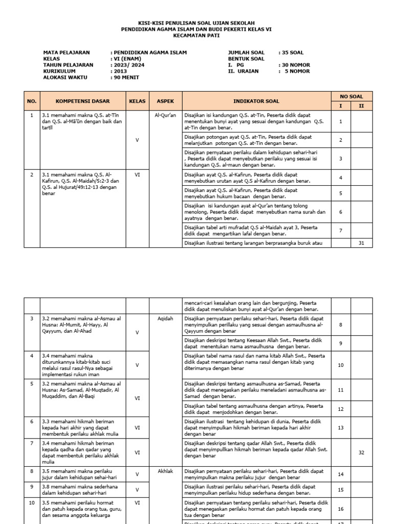 Kisi-Kisi - Psaj - Pai BP - Tapel 2023-2024 | PDF