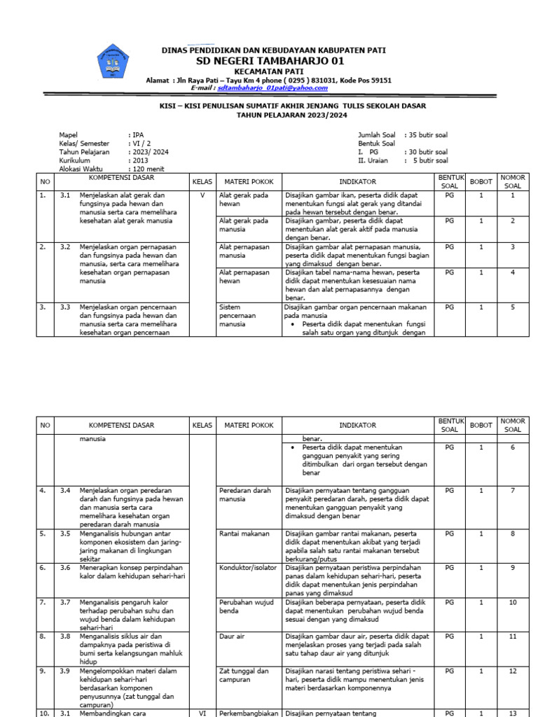 Kisi-Kisi - Psaj - Ipa - TP 2023-2024 | PDF
