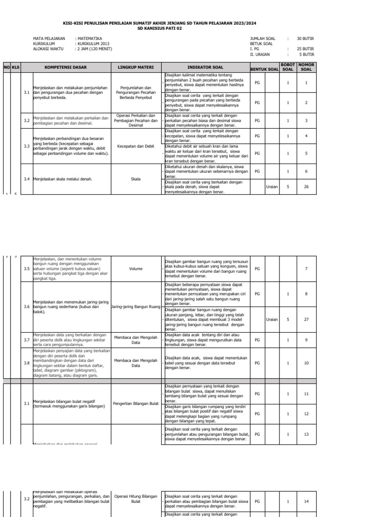 Kisi-Kisi - Psaj - Matematika - TP 2023-2024 | PDF
