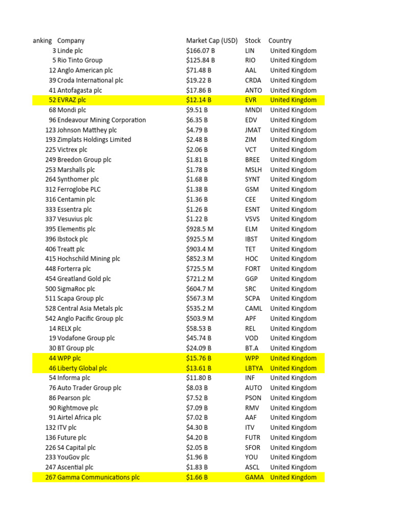 UK Company Names and Market Caps List | PDF | Retail | Grocery Store