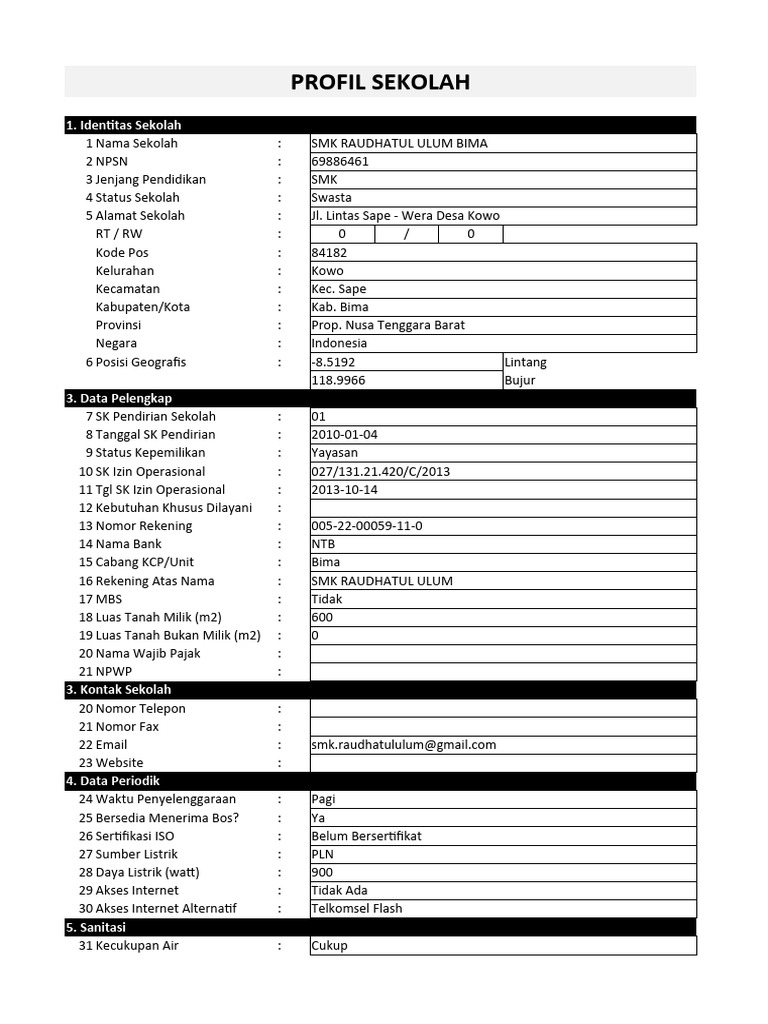 Profil - SMK RAUDHATUL ULUM BIMA-2016-11-16 16 - 13 - 33 | PDF