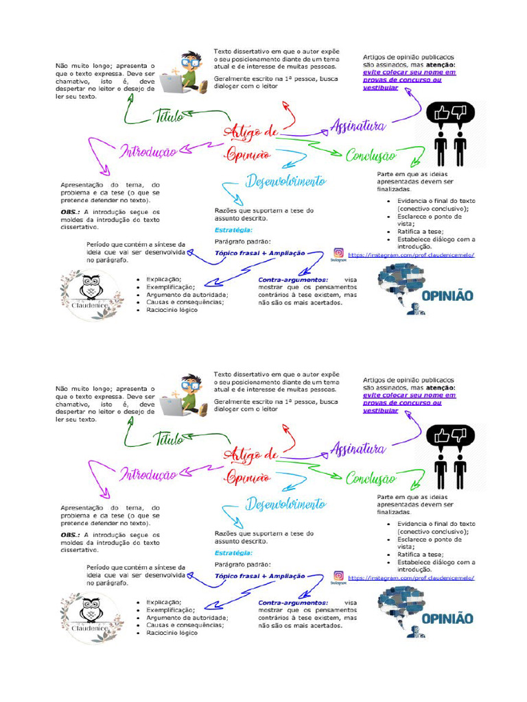 Artigo de Opinião - Mapa Mental | PDF