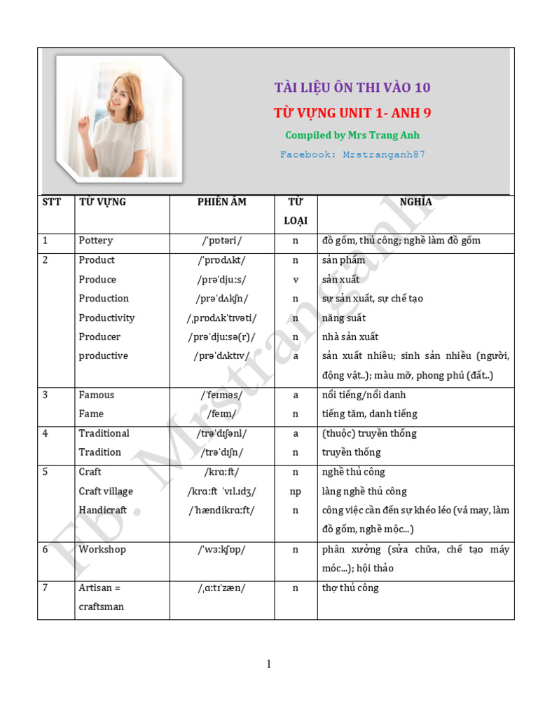 Unit 1 - T V NG | PDF