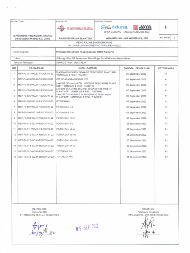 003 (R1) Mep STP | PDF