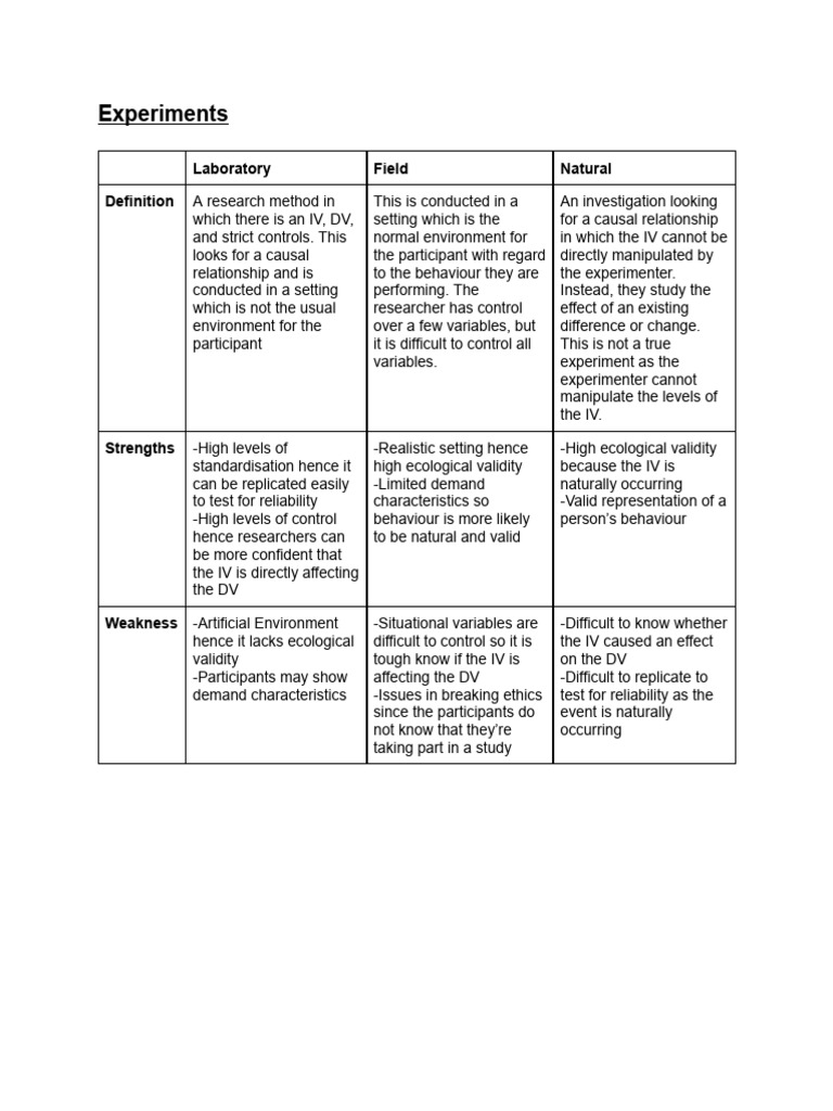 p4 - Research Methods | Download Free PDF | Validity (Statistics) | Experiment