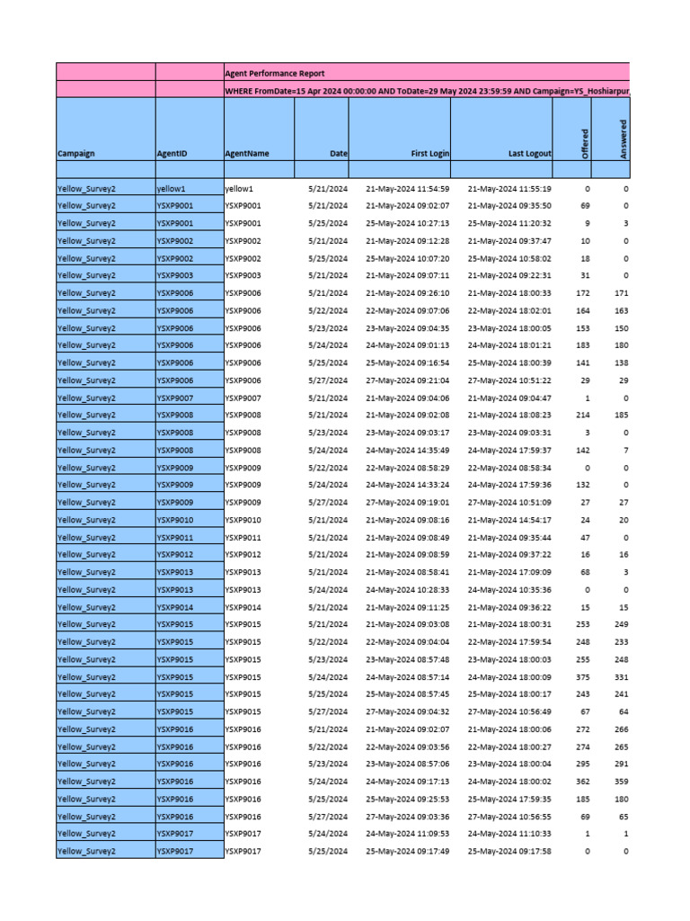 Agent Performance Report 29 - 05 - 2024, 11 - 01 - 14 | PDF
