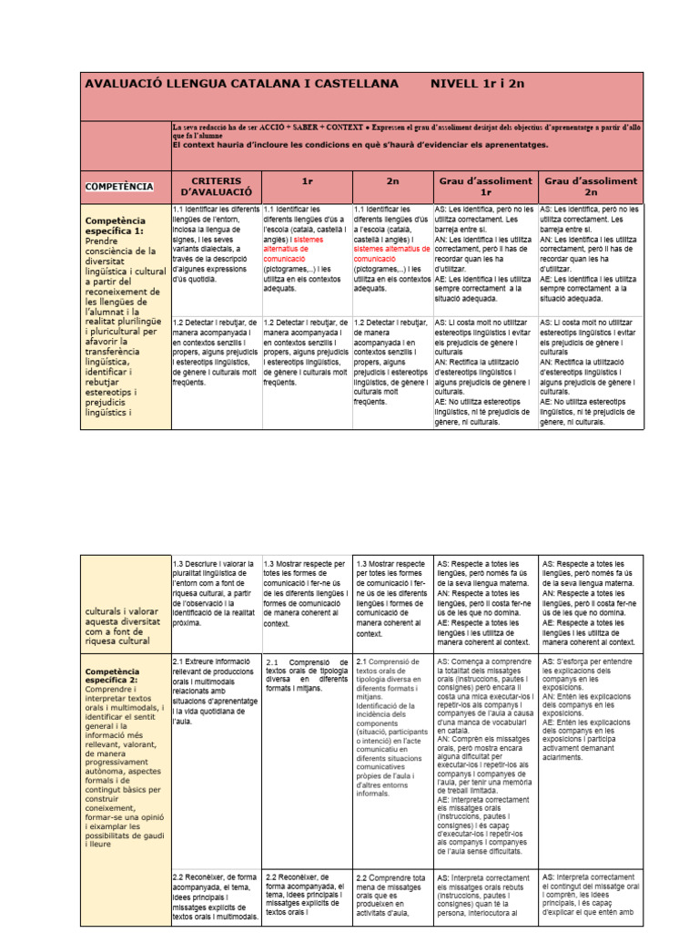 Criteris D'avaluació 1r I 2n | PDF
