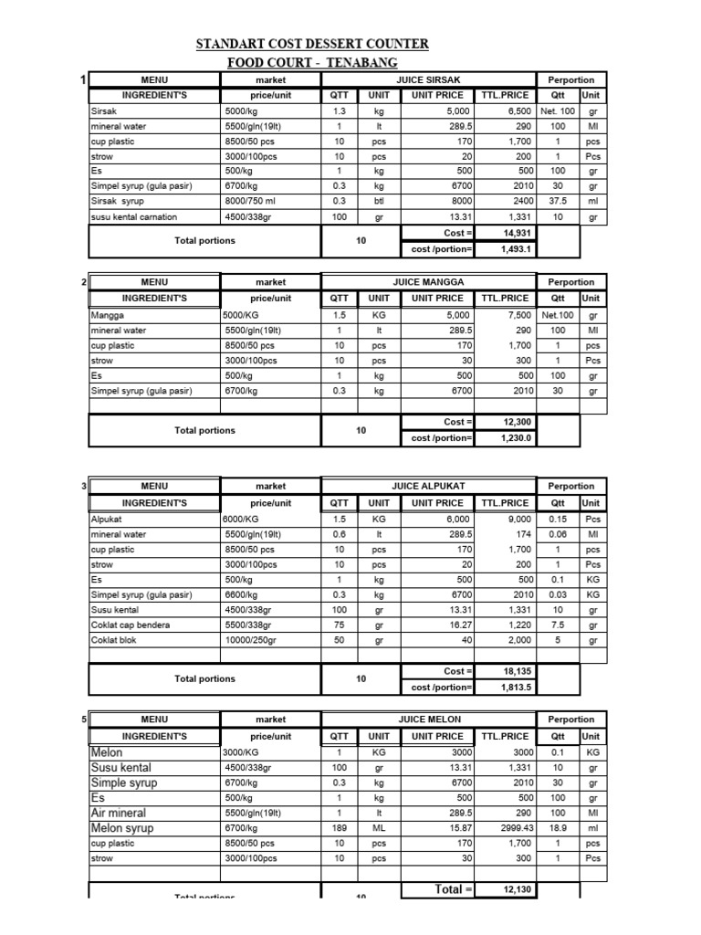 Standar Recipe | Download Free PDF | Foods | Edible Fruits