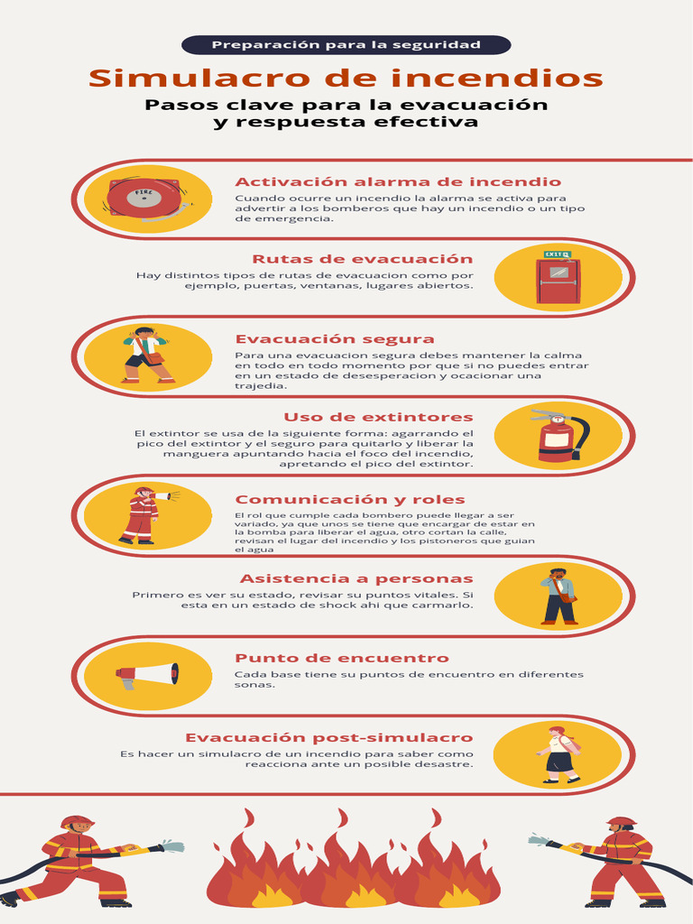 Infografía Simulacro de Incendios Ilustrado Rojo y Amarillo | PDF