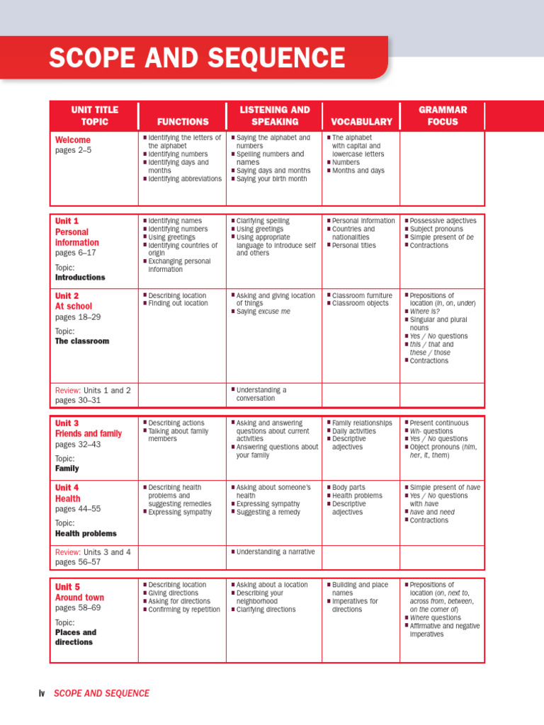 Ventures3e L1 SandS | PDF | Vocabulary | Grammatical Number