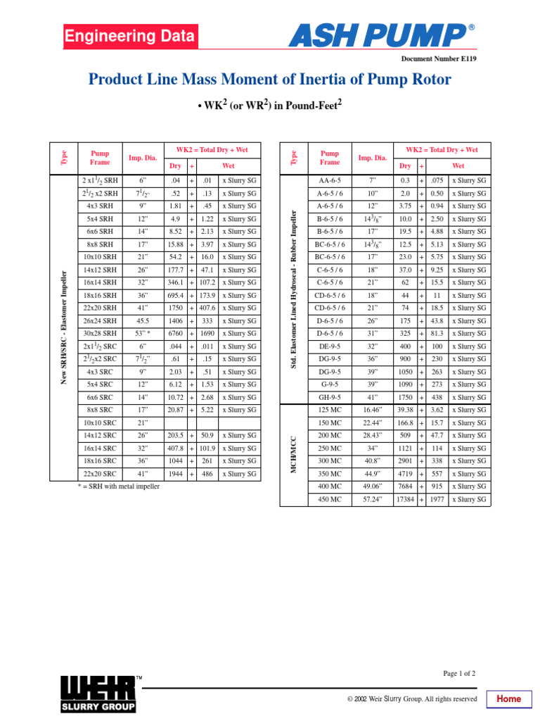 Pump Rotor Inertia Data Guide | PDF | Chemical Engineering | Fluid Dynamics
