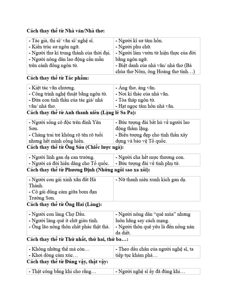 Cách thay thế các từ | PDF