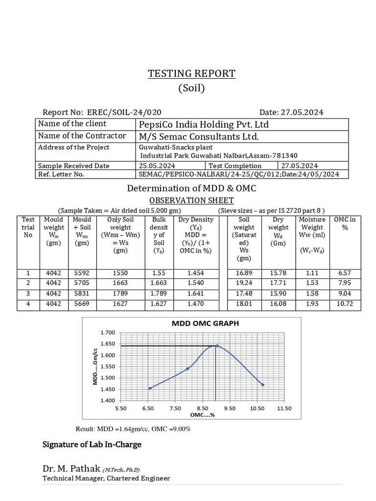Omc Mdd........... | Download Free PDF | Natural Materials | Horticulture