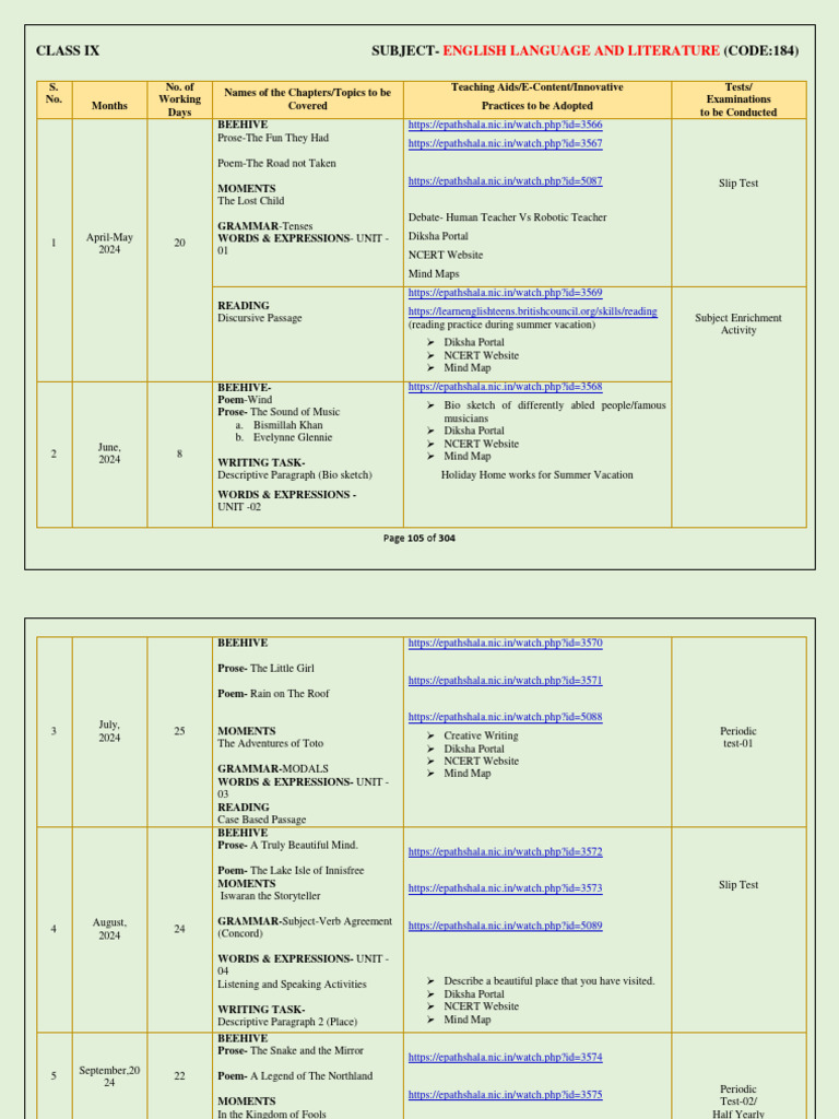 KVS Split Up of Syllabus 2024-25, Ix | PDF
